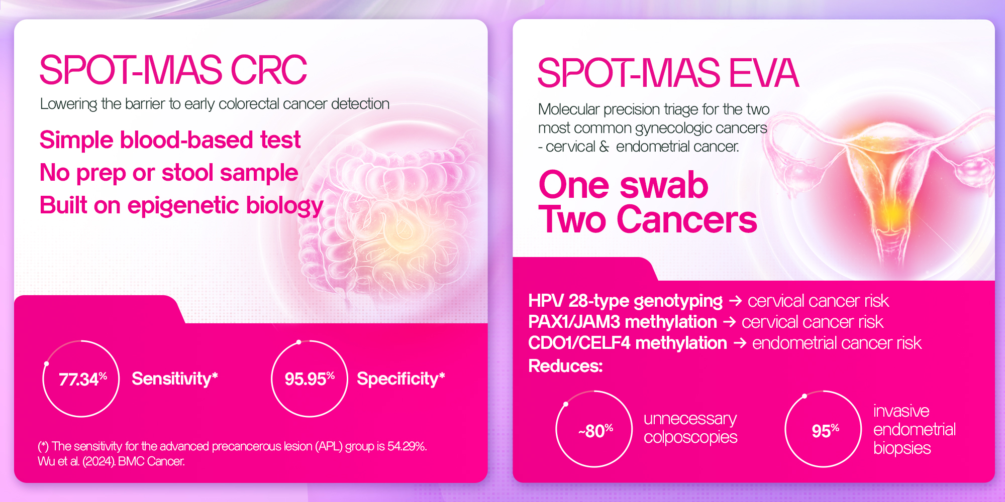 Gene Solutions Expands SPOT-MAS Portfolio with Accessible Cancer ...